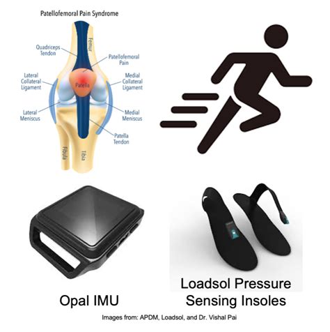 Ross Brancatis Website