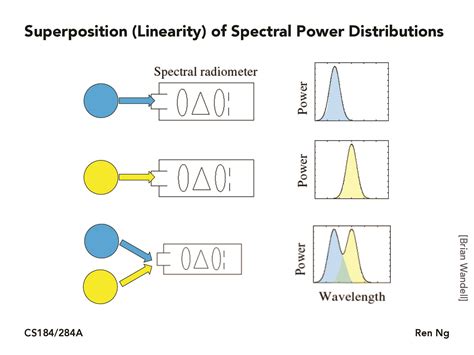 CS184 284A Lecture Slides