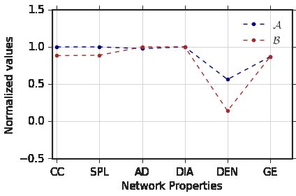 Figure Showing Contribution To Total IPR Of Network From The Subset