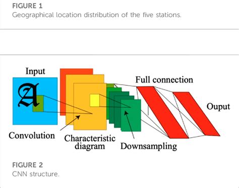 Quality Control Algorithm Of Wind Speed Monitoring Data Along High