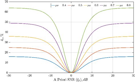 Mse Improvement Of Lbse Download Scientific Diagram