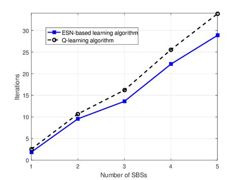 convergence of the proposed algorithm and q learning here total vr download scientific
