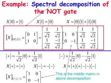 Ppt Dirac Notation And Spectral Decomposition Powerpoint Presentation