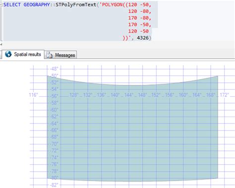 Rounding Mssql Geographystintersects Returns Incorrect Results When