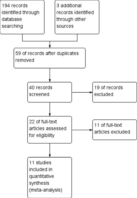 Literature Retrieval Process Download Scientific Diagram
