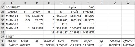 Planned Comparisons Real Statistics Using Excel