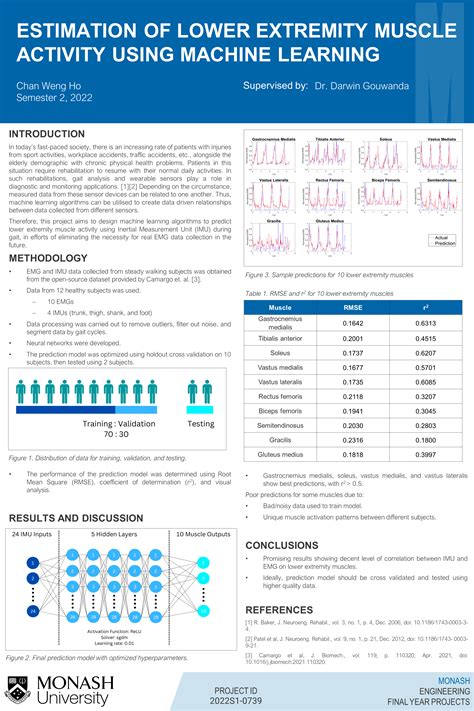Github Tasik Mayuddinemg Prediction Ml My University Fyp That Is The Design And