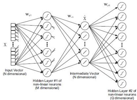 Figure 1 From Automatic And Invariant Recognition Of Traffic Sign With Color Hmax And Deep Elm