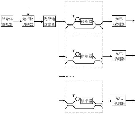 Optical Demodulation System For Microwave Multi Phase Differential