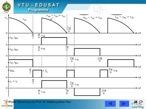 Three Phase Controlled Rectifiers Ppt