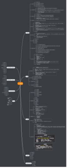 Java模板java思维导图java流程图processon思维导图流程图