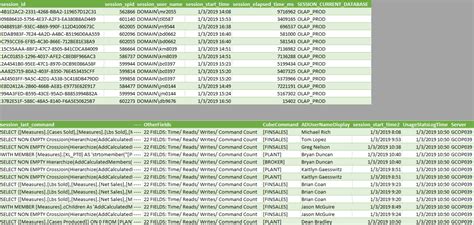 Sql Server Ssis With Powershell Script To Refresh Excel Connections Stack Overflow