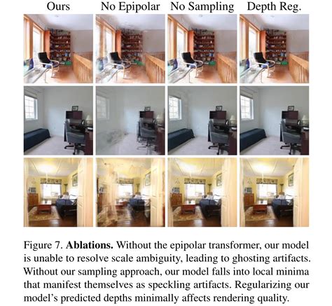Pixelsplat 3d Gaussian Splats From Image Pairs For Scalable