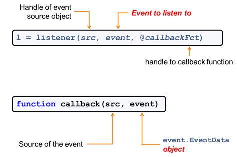 Object Oriented Programming Authorized Training Provider