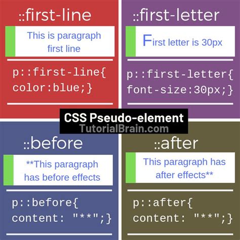 List And Explain Different Types Of Css Development Tools