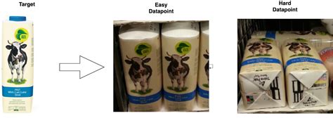 Using TensorFlow Image Classification For Product Detection Image Classification Using