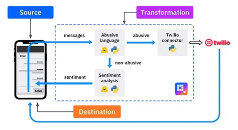 The Surprisingly Long History Of Streaming Real Time Data