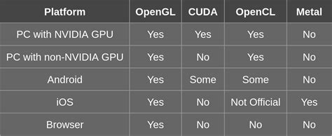 Opengl Backend For Mxnettvm
