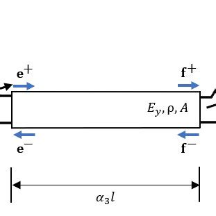 Two Semi Infinite Linearly Elastic Bars Joined By A Cubic Spring And A Download Scientific