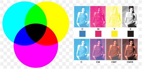Cmyk Color Model Subtractive Color Rgb Color Model Png 800x400px Cmyk Color Model Brand