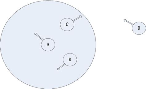 figure 1 from dtn routing algorithm based on perceptions of node mobile