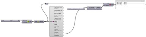 Rhino Inside Revit