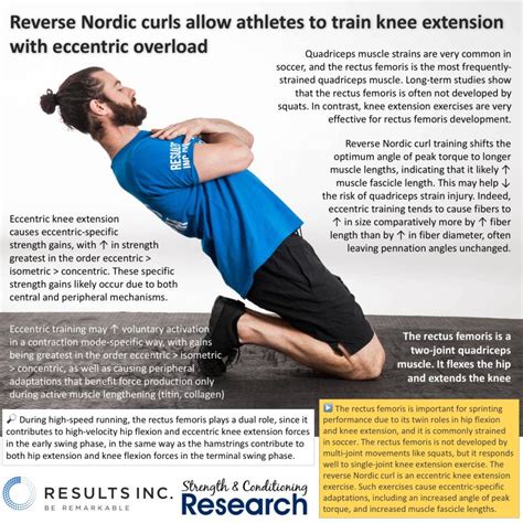Strength And Conditioning Research Llc On Linkedin Like Its More