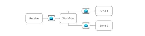 the battle of workflows logicapps vs dapr workflow codit