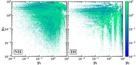 Model Parameter Space Satisfying Neutrino Oscillation Data For Both Download Scientific Diagram