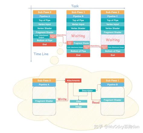 一张图形象理解vulkan Sub Pass 知乎