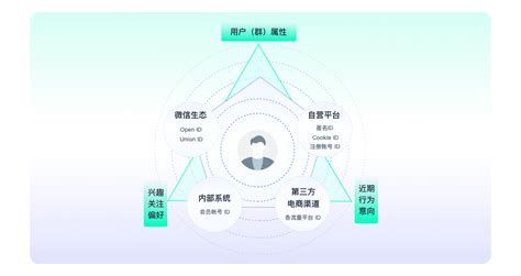 神策数据 构建企业数据根基 数据根基平台