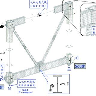 Finite Element Model Download Scientific Diagram