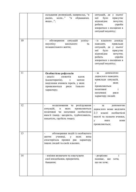 Календарно тематичне планування корекційно розвиткових занять «Корекція розвитку для дітей із