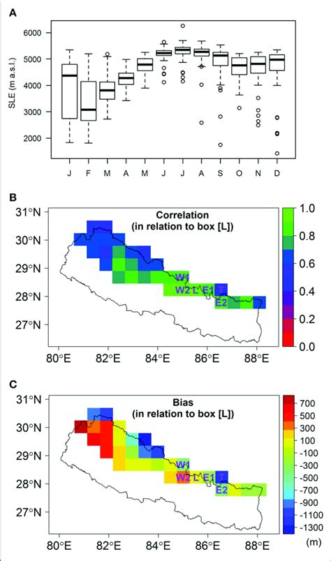 A Box And Whiskers Plot Of The Monthly Distribution Of Download Scientific Diagram