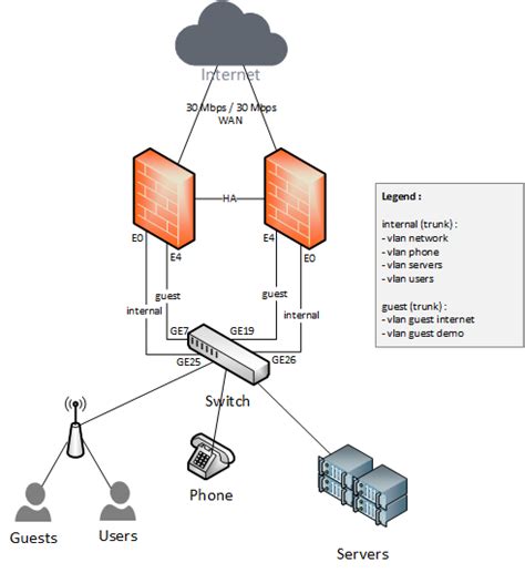 Sophos UTM QoS Best Practices Network Protection Firewall NAT QoS IPS UTM Firewall