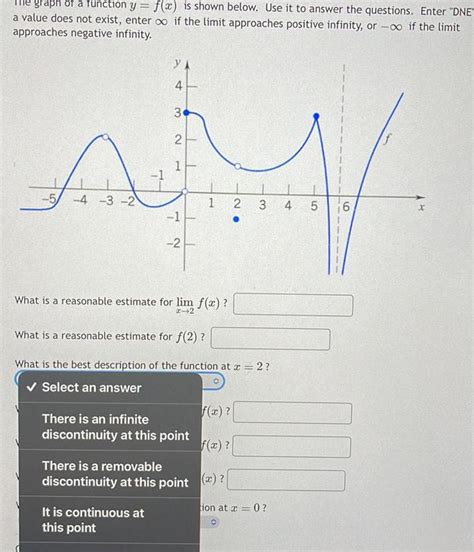 Answered Graph Of A Function Y F X Is Shown Below Use It To Answer