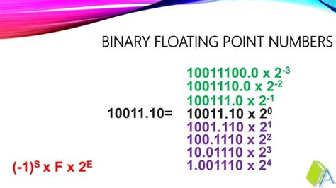 Introduction To Floating Point Arithmetic PPTX
