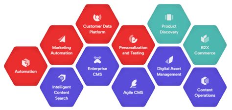 Enhance Digital Experiences With Sitecore Dxp Acs