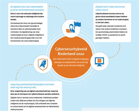 Csbn 2020 Zolder Applied Security Research