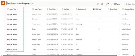 Sharepoint List Items Crud Operations Using Pnp Powershell