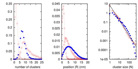 Statistics For Configurations Of Loops Generated Using The Procedure In Download Scientific