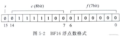 通用图形处理器设计——gpgpu编程模型与架构原理（五）gpgpu编程模型和架构原理 Pdf Csdn博客
