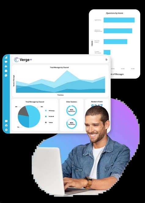 Advanced Chatbot Analytics Tools For Data Driven Decision