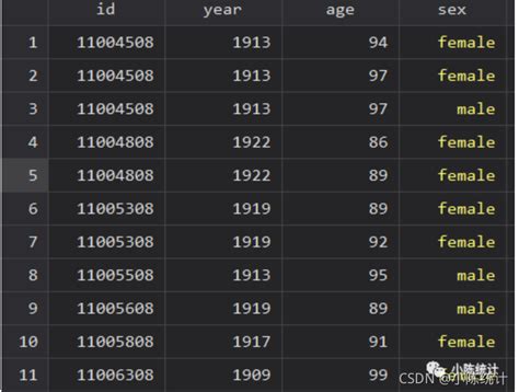 Stata重复与去重stata删除重复值 Csdn博客