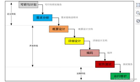 软件测试与质量保证：原则、模型与方法 Csdn博客