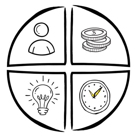 Resource Allocation Optimize For Business Growth Mailchimp
