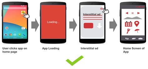 Flutter Show Interstitial Ads After Splash Screen Stack Overflow
