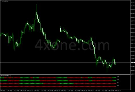 Contrast Mtf Indicator 4xone
