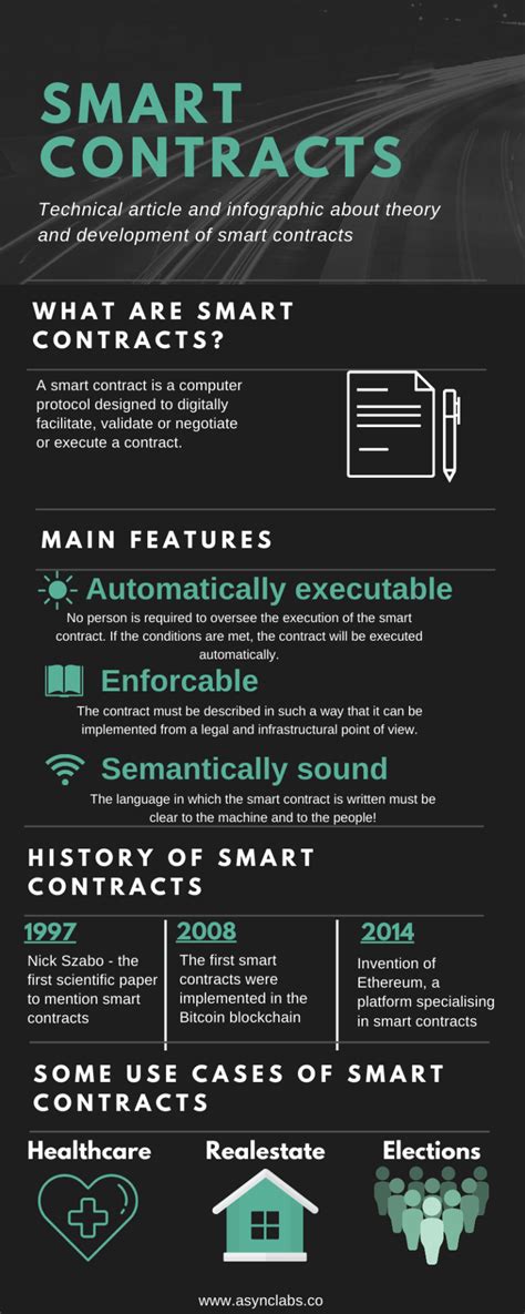 Technology Of Smart Contracts Explained With Infographics Async Labs Software Development