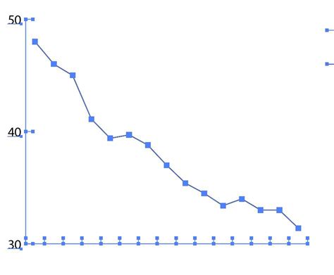 How To Get The Axis To Start On Zero On A Graph In Illustrator R AdobeIllustrator